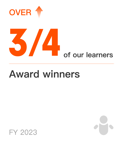Walnut Coding Is A Leader In Coding Education In China 2668